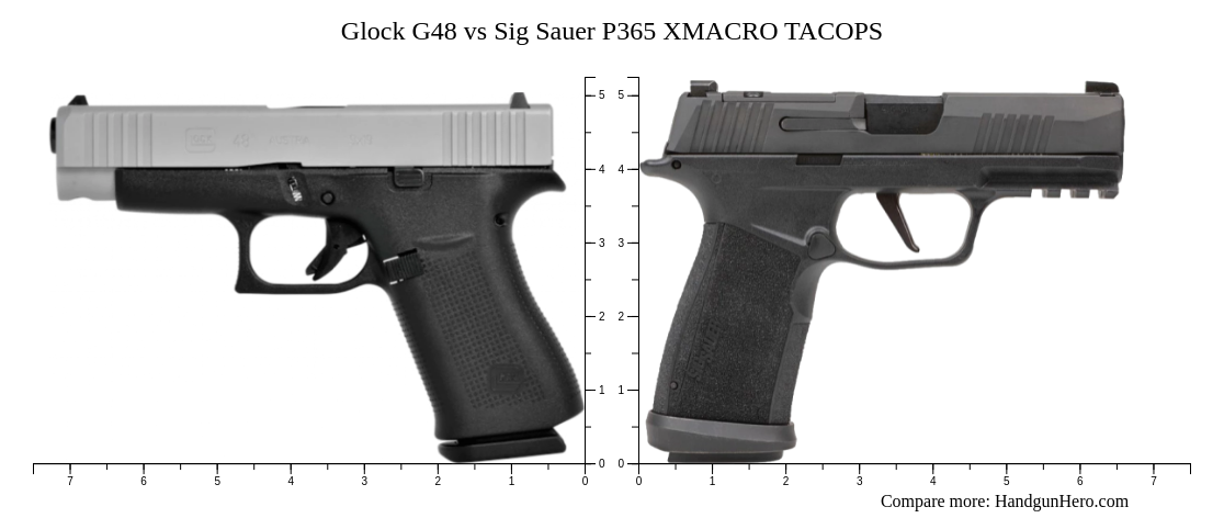 Glock G48 vs Sig Sauer P365 XMACRO TACOPS size comparison | Handgun Hero