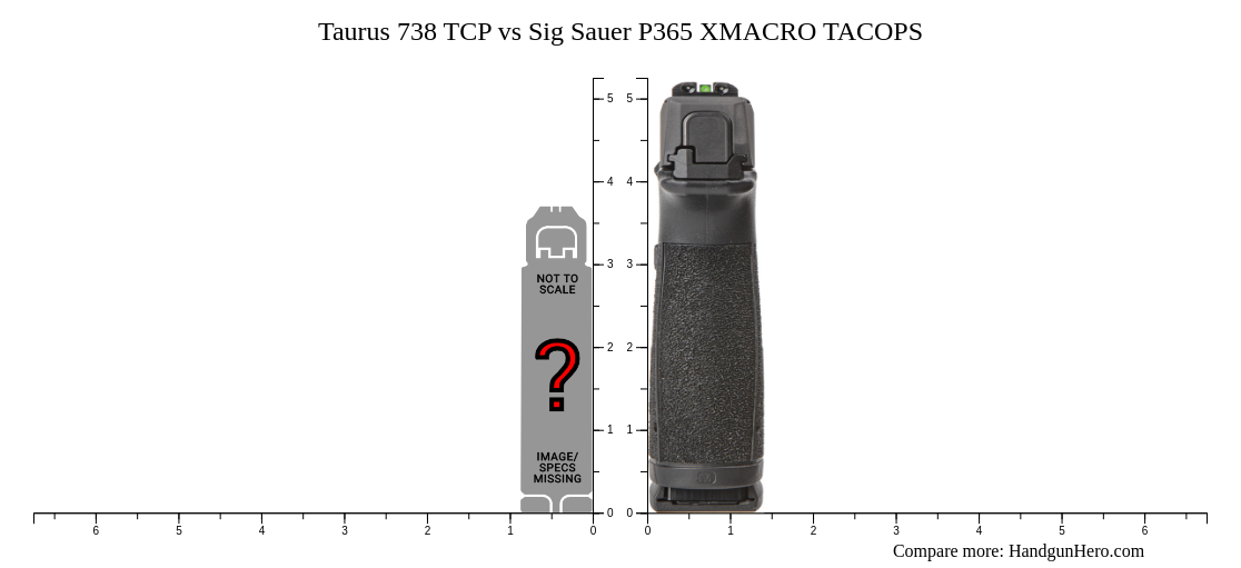 Taurus 738 TCP vs Sig Sauer P365 XMACRO TACOPS size comparison ...