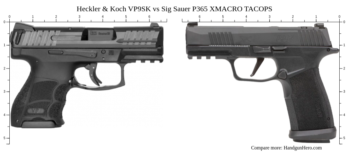 Heckler & Koch VP9SK vs Sig Sauer P365 XMACRO TACOPS size comparison ...