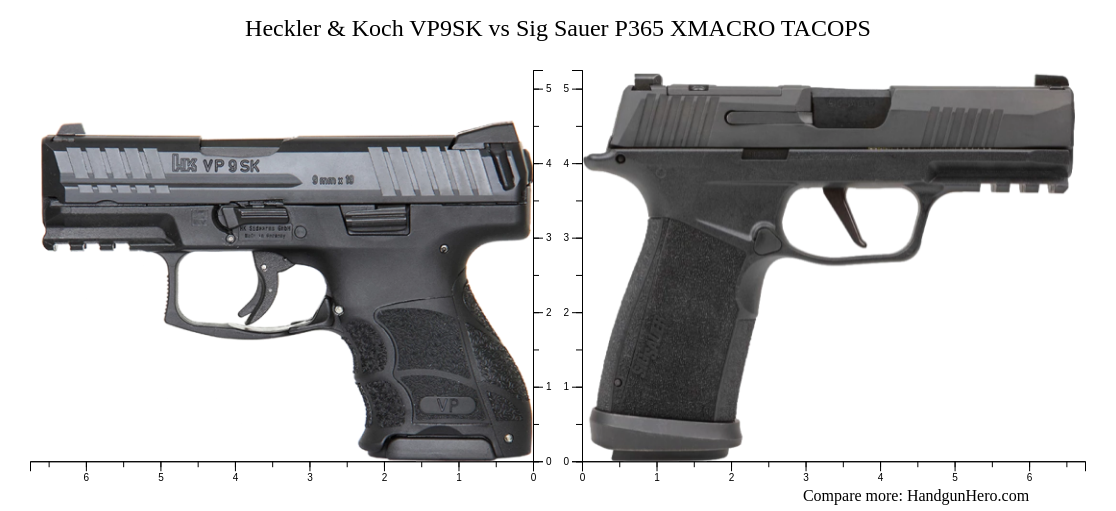 Heckler And Koch Vp9sk Vs Sig Sauer P365 Xmacro Tacops Size Comparison