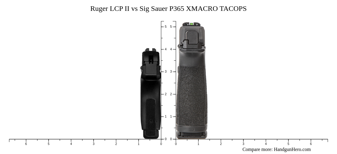 Ruger LCP II vs Sig Sauer P365 XMACRO TACOPS size comparison | Handgun Hero