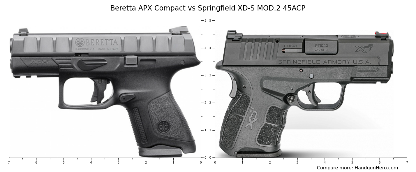 Springfield XD-S MOD.2 45ACP vs Beretta APX Compact size comparison ...