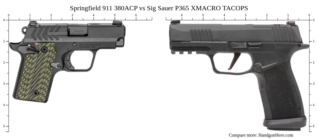 Springfield 911 380ACP vs Sig Sauer P365 XMACRO TACOPS size comparison ...