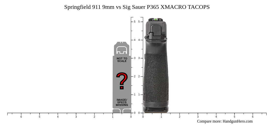 Springfield 911 9mm vs Sig Sauer P365 XMACRO TACOPS size comparison ...