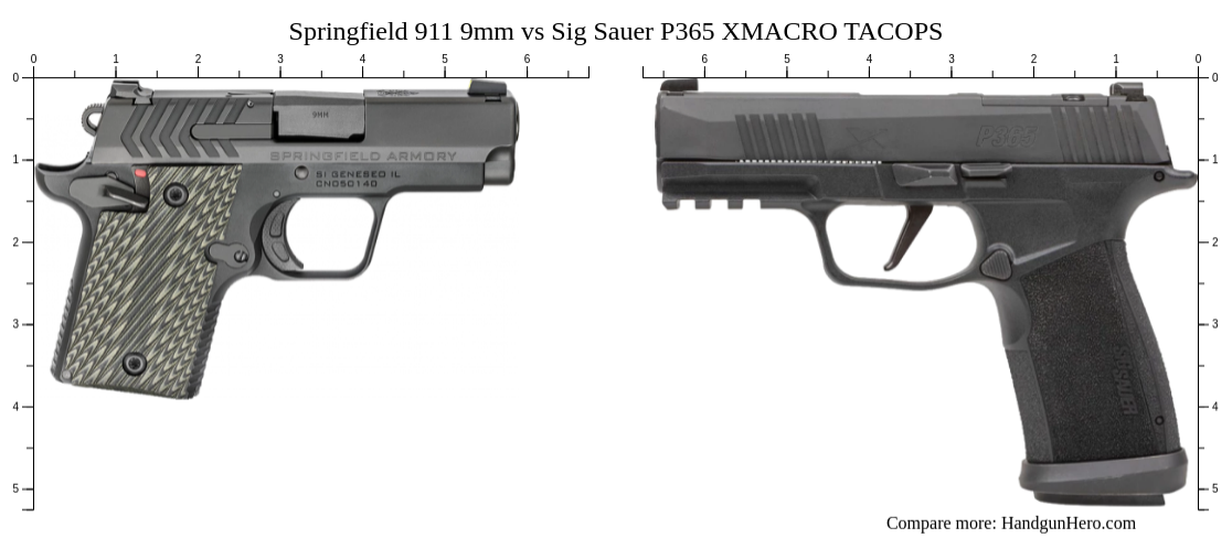 Springfield 911 9mm vs Sig Sauer P365 XMACRO TACOPS size comparison ...