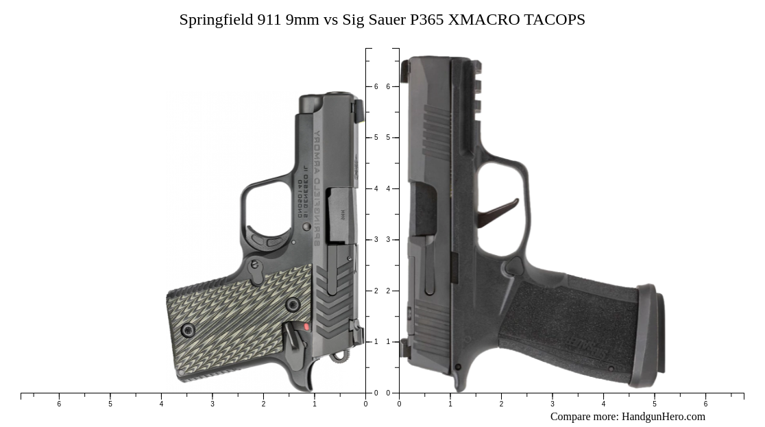 Springfield 911 9mm Vs Sig Sauer P365 Xmacro Tacops Size Comparison