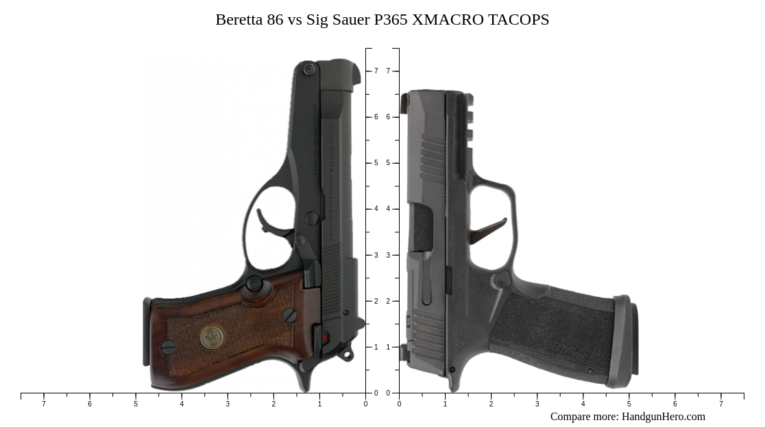 Beretta 86 vs Sig Sauer P365 XMACRO TACOPS size comparison | Handgun Hero