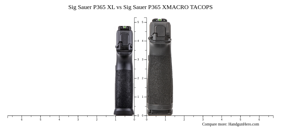 Sig Sauer P365 Xl Vs Sig Sauer P365 Xmacro Tacops Size Comparison