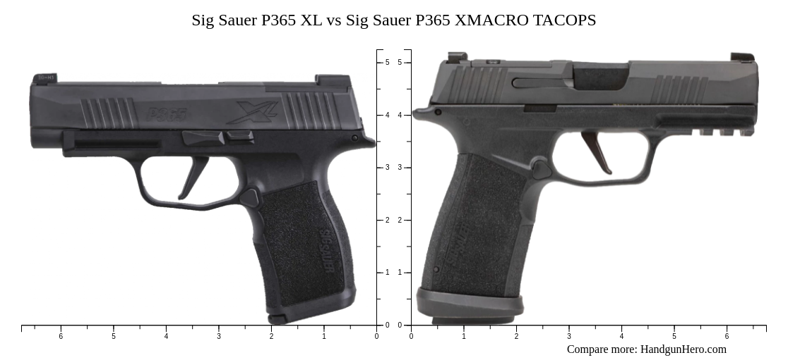 Sig Sauer P365 XL vs Sig Sauer P365 XMACRO TACOPS size comparison ...