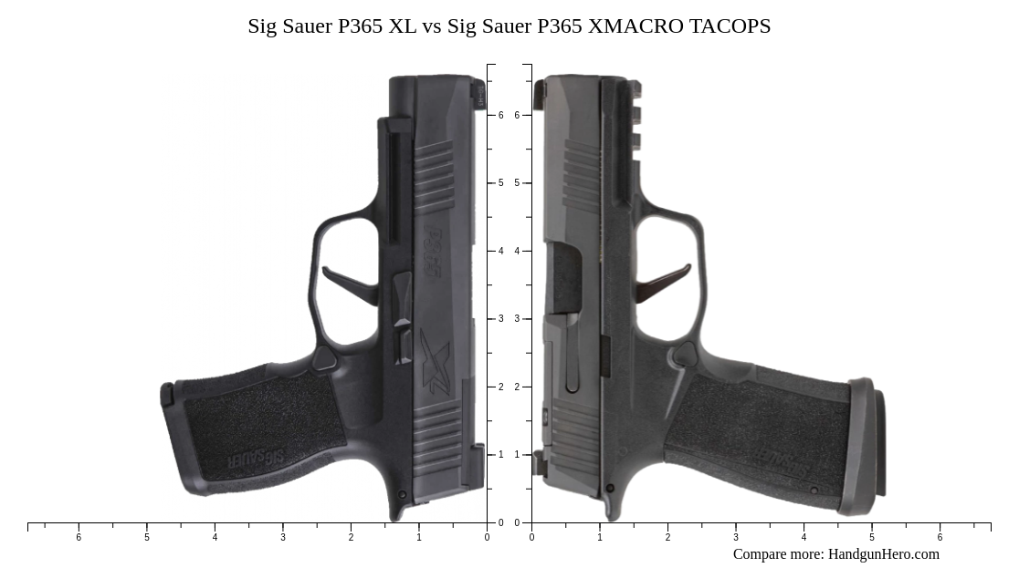 Sig Sauer P365 XL vs Sig Sauer P365 XMACRO vs Sig Sauer P365 XMACRO ...