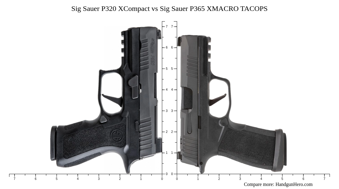 Sig Sauer P320 Nitron Compact Vs Sig Sauer P320 X Carry Vs Sig Sauer