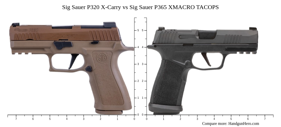 Sig Sauer P320 X-Carry vs Sig Sauer P365 XMACRO TACOPS size comparison ...