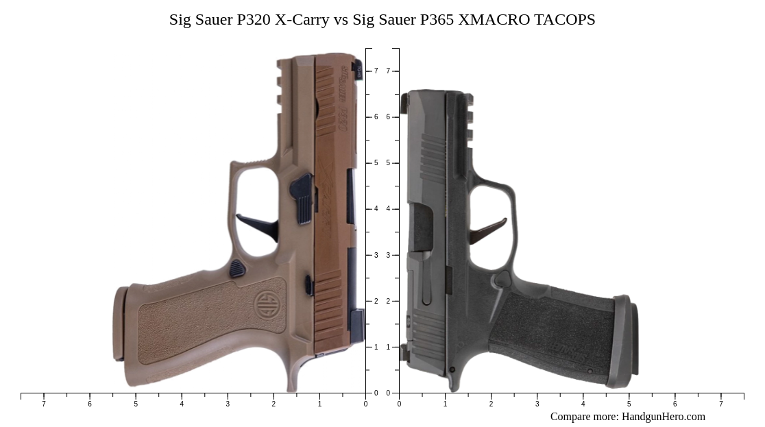 Sig Sauer P320 Nitron Compact vs Sig Sauer P320 X-Carry vs Sig Sauer ...