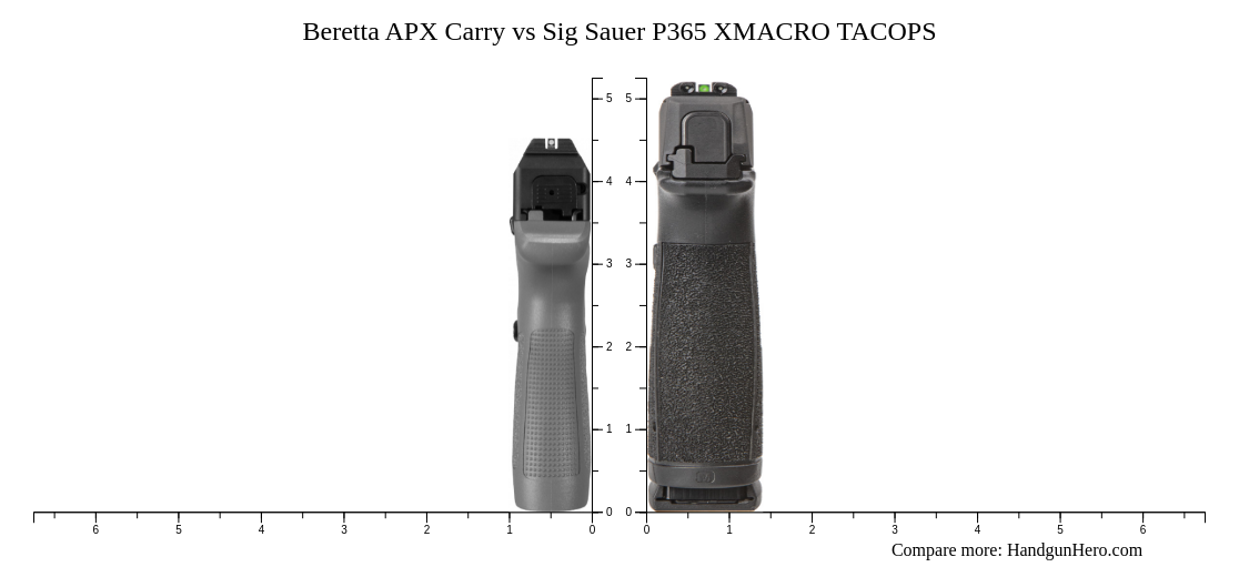 Beretta APX Carry vs Sig Sauer P365 XMACRO TACOPS size comparison | Handgun Hero