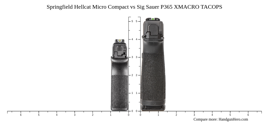 Sig Sauer P365 XMACRO TACOPS vs Sig Sauer P365X vs FN Reflex MRD vs ...