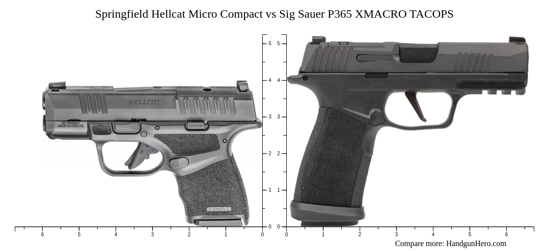 Sig Sauer P365 XMACRO TACOPS vs Sig Sauer P365X vs FN Reflex MRD vs ...