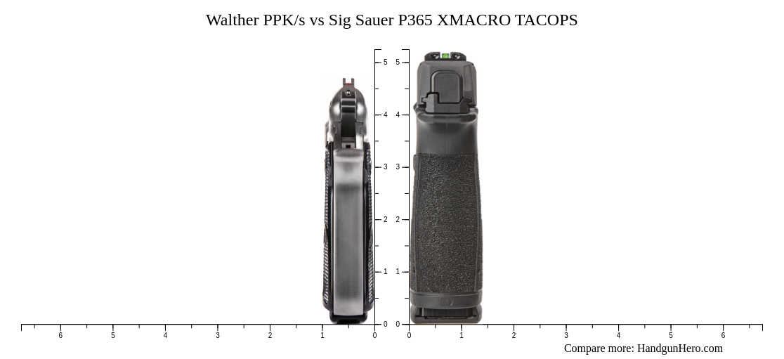 Walther Ppk S Vs Sig Sauer P365 Xmacro Tacops Size Comparison Handgun