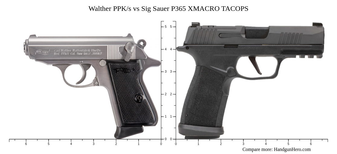 Walther Ppk S Vs Sig Sauer P365 Xmacro Tacops Size Comparison Handgun