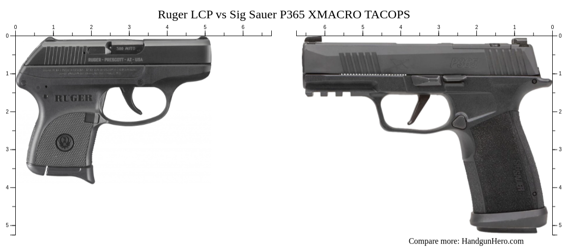 Ruger LCP vs Sig Sauer P365 XMACRO TACOPS size comparison | Handgun Hero