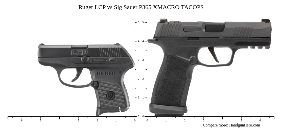 Ruger Lcp Vs Sig Sauer P365 Xmacro Tacops Size Comparison Handgun Hero