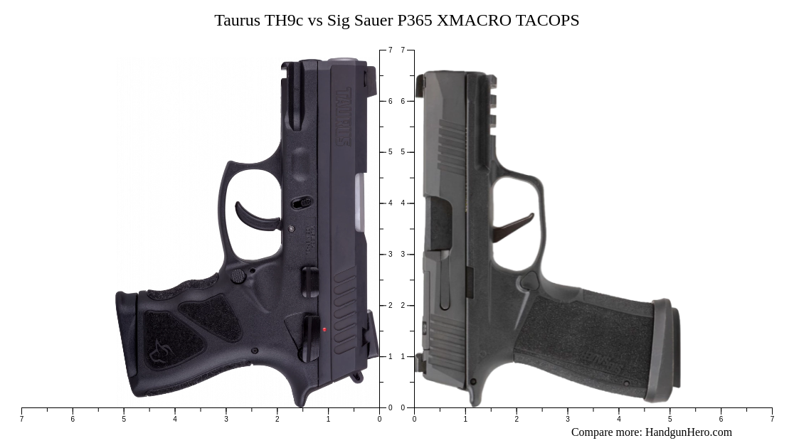 Taurus TH9c vs Sig Sauer P365 XMACRO TACOPS size comparison | Handgun Hero