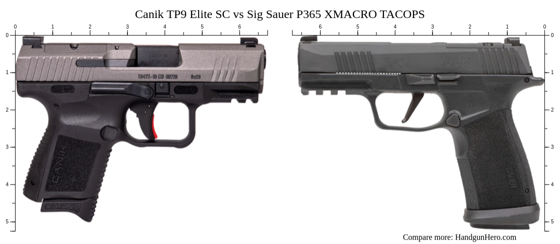 Sig Sauer P938 Nitron vs Canik TP9SFx vs Canik TP9 Elite SC vs Sig Sauer P320 Spectre Comp vs ...