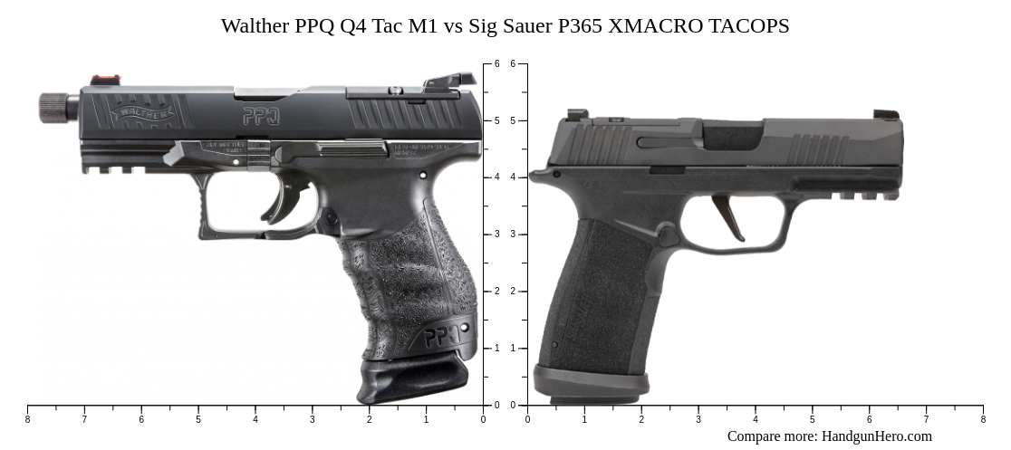 Walther PPQ Q4 Tac M1 vs Sig Sauer P365 XMACRO TACOPS size comparison ...