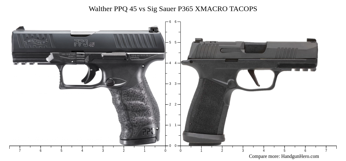 Walther PPQ 45 vs Sig Sauer P365X vs Sig Sauer P365 XMACRO TACOPS size comparison | Handgun Hero
