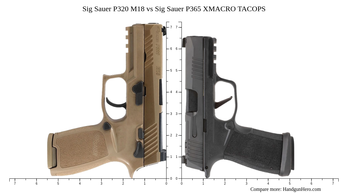 Sig Sauer P320 M18 Vs Sig Sauer P365 Xmacro Tacops Size Comparison