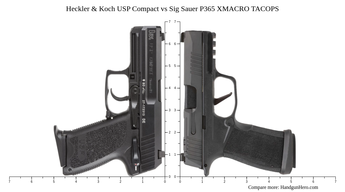 Heckler And Koch Usp Compact Vs Sig Sauer P365 Xmacro Tacops Size