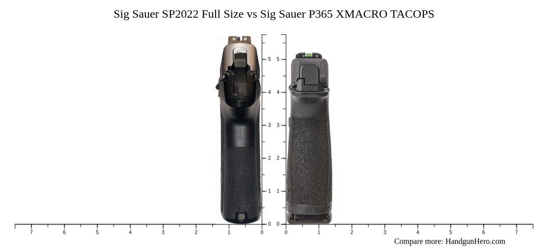 Sig Sauer SP2022 Full Size vs Sig Sauer P365 XMACRO TACOPS size ...