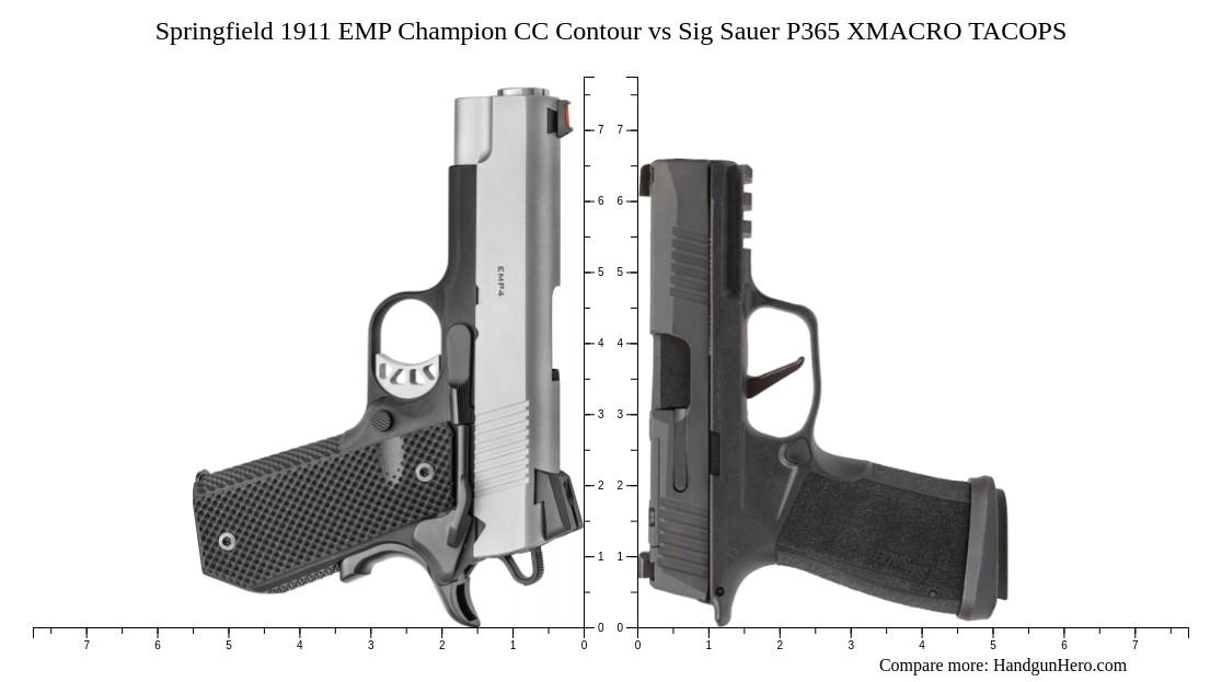 Springfield 1911 EMP Champion CC Contour vs Sig Sauer P365 XMACRO ...