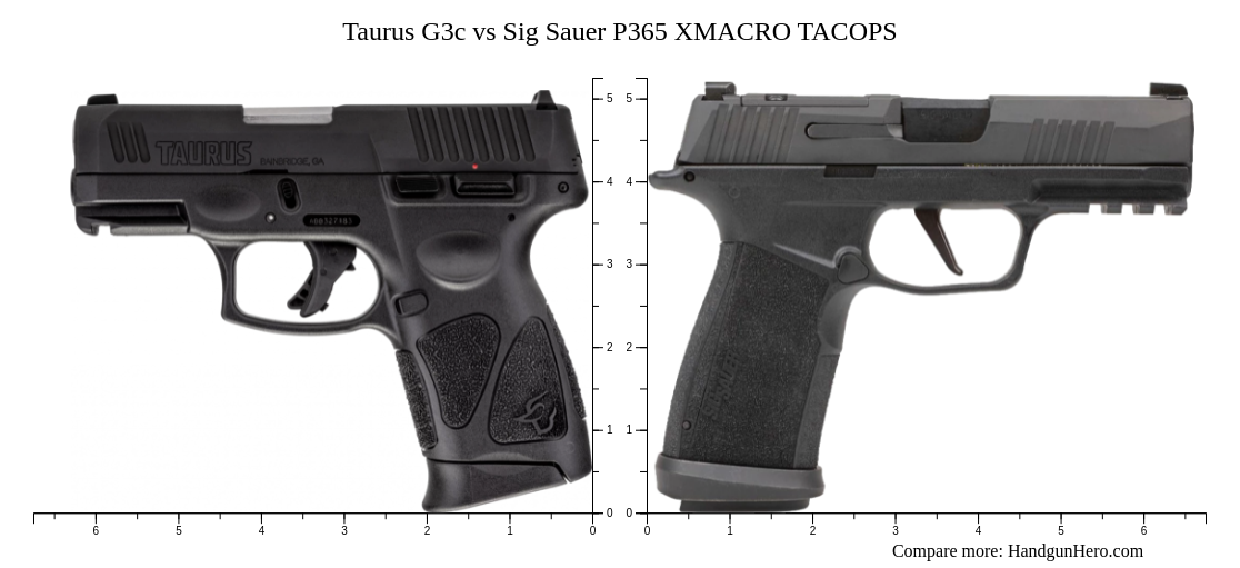 Taurus G3c vs Sig Sauer P365 XMACRO TACOPS size comparison | Handgun Hero
