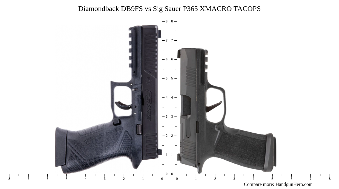 Diamondback DB9FS vs Sig Sauer P365 XMACRO TACOPS size comparison | Handgun Hero