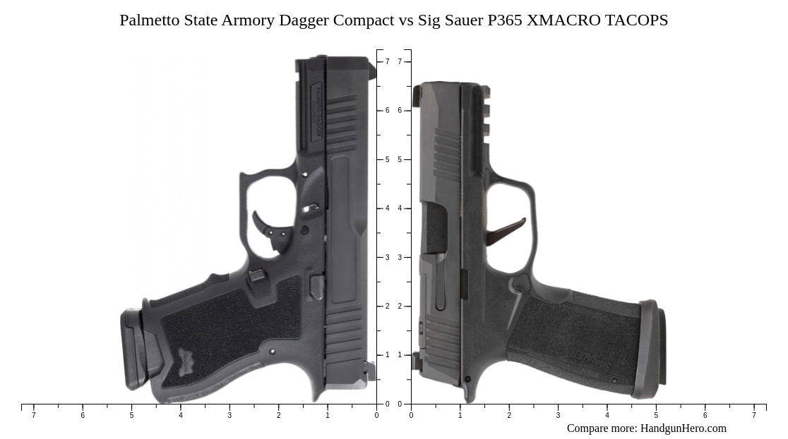Palmetto State Armory Dagger Compact vs Sig Sauer P365 XMACRO TACOPS size comparison | Handgun Hero