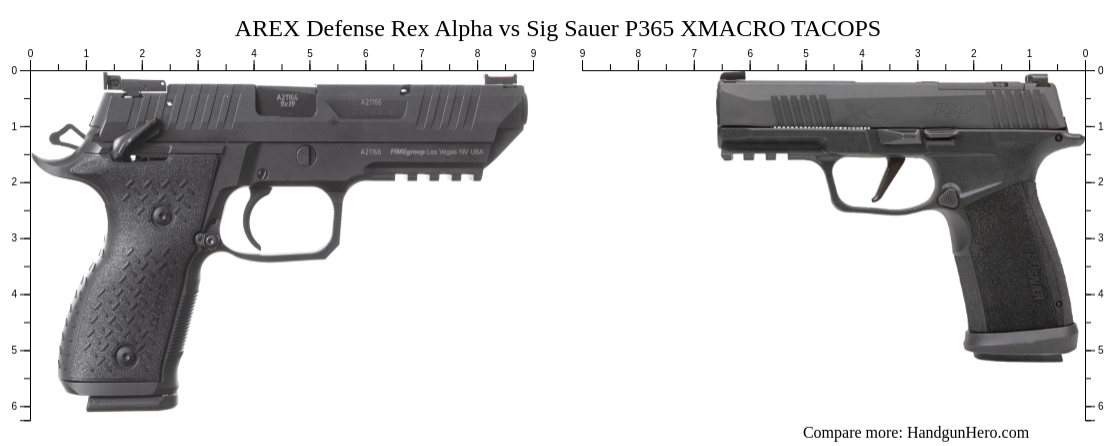 AREX Defense Rex Alpha vs Sig Sauer P365 XMACRO TACOPS size comparison ...