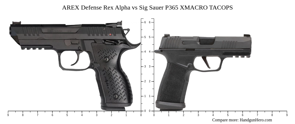 AREX Defense Rex Alpha vs Sig Sauer P365 XMACRO TACOPS size comparison ...