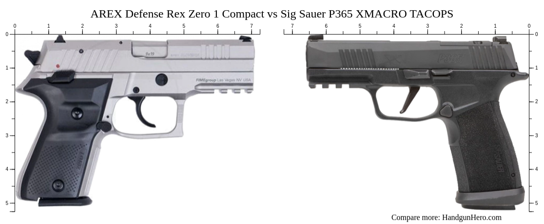 AREX Defense Rex Zero 1 Compact vs Sig Sauer P365 XMACRO TACOPS size ...