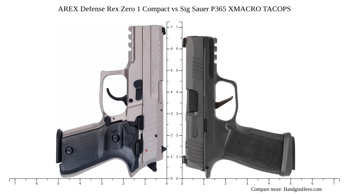 AREX Defense Rex Zero 1 Compact vs Sig Sauer P365 XMACRO TACOPS size ...