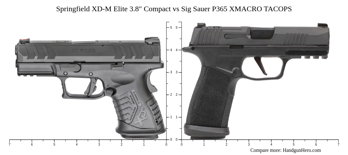 Springfield XD-M Elite 3.8" Compact vs Walther PDP Compact 4" vs ...