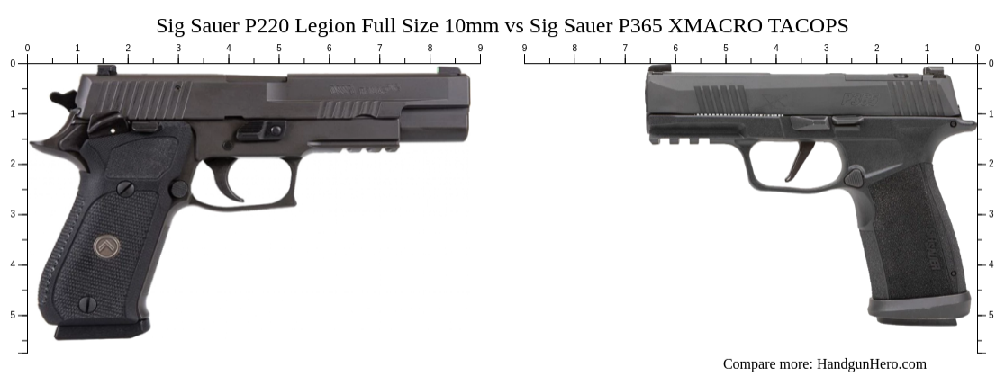 Sig Sauer P220 Legion Full Size 10mm vs Sig Sauer P365 XMACRO TACOPS ...