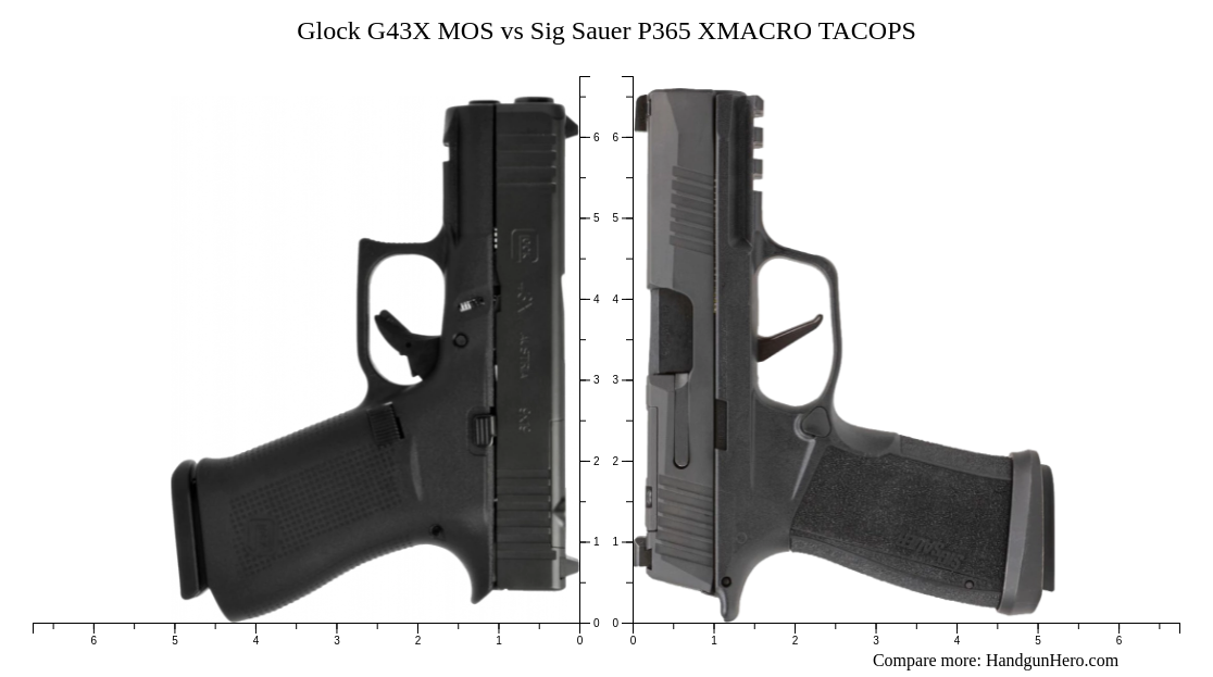 Glock G43x Mos Vs Sig Sauer P365 Xmacro Tacops Size Comparison