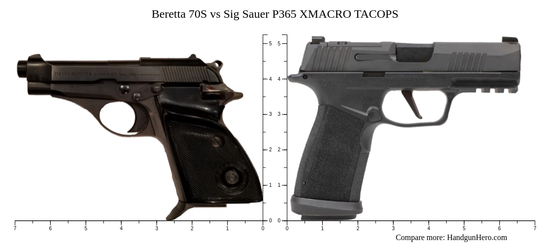 Beretta 70S vs Sig Sauer P365 XMACRO TACOPS size comparison | Handgun Hero