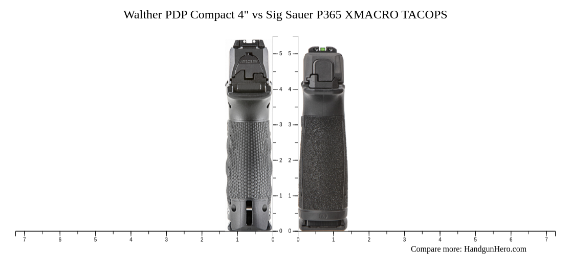 Walther PDP Compact 4" vs Sig Sauer P365 XMACRO TACOPS size comparison ...