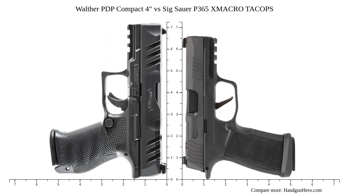 Walther Pdp Compact 4 Vs Sig Sauer P365 Xmacro Tacops Size Comparison