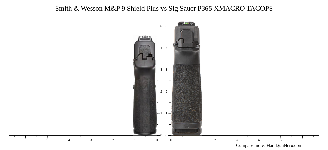 Smith & Wesson M&P 9 Shield Plus vs Sig Sauer P365 XMACRO TACOPS size ...