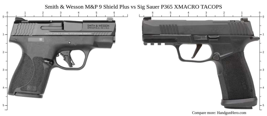 Smith & Wesson M&P 9 Shield Plus vs Sig Sauer P365 XMACRO TACOPS size ...