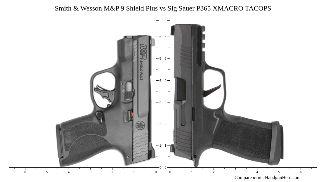 Smith & Wesson M&P 9 Shield Plus vs Sig Sauer P365 XMACRO TACOPS size ...