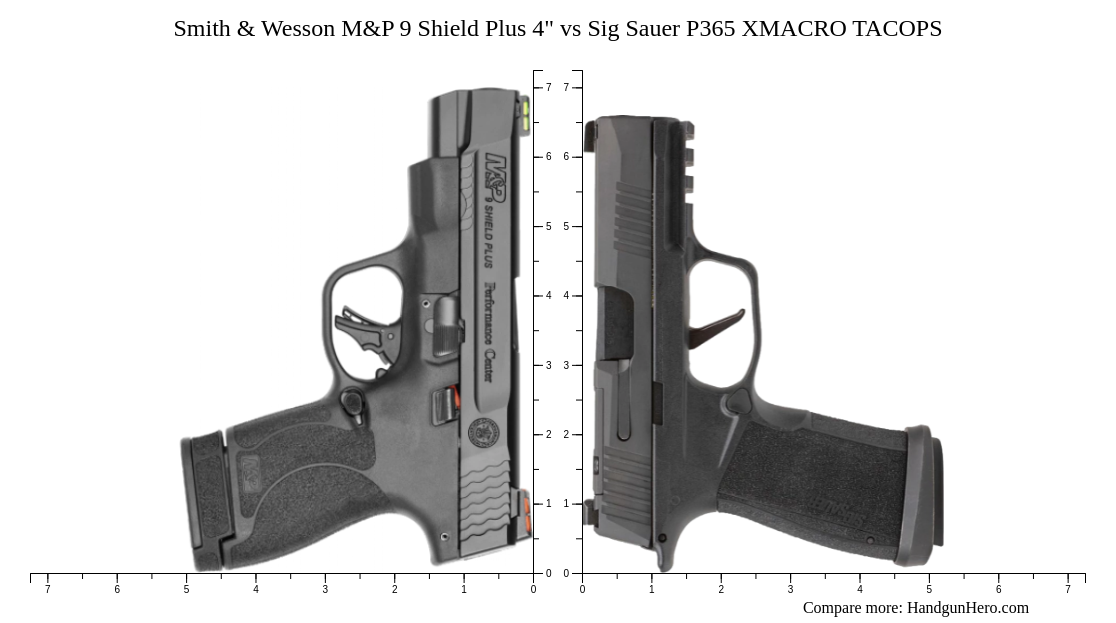 Smith & Wesson M&P 9 Shield Plus 4" vs Sig Sauer P365 XMACRO TACOPS ...