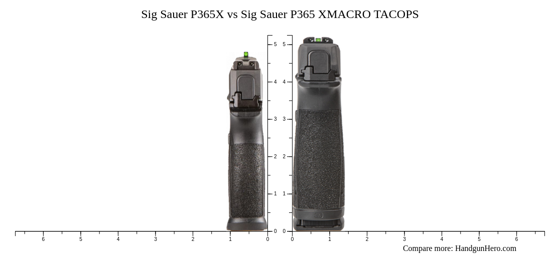 Sig Sauer P365X vs Sig Sauer P365 XMACRO TACOPS size comparison ... Sig Sauer P365X vs Sig Sauer P365 XMACRO TACOPS size comparison ...